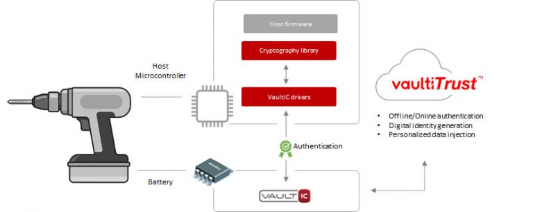 Battery authentication for user and device safety to increase brand equity